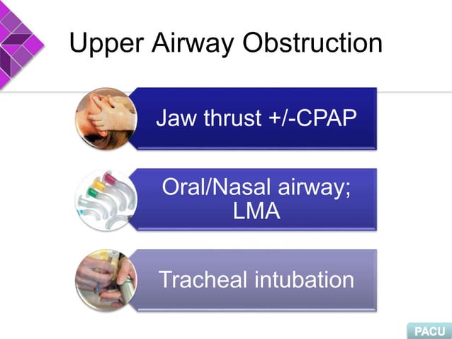PACU Post-Anesthesia Care Unit | PPSX | Lung and Respiratory Health ...
