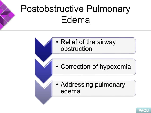PACU Post-Anesthesia Care Unit | PPSX | Lung and Respiratory Health ...