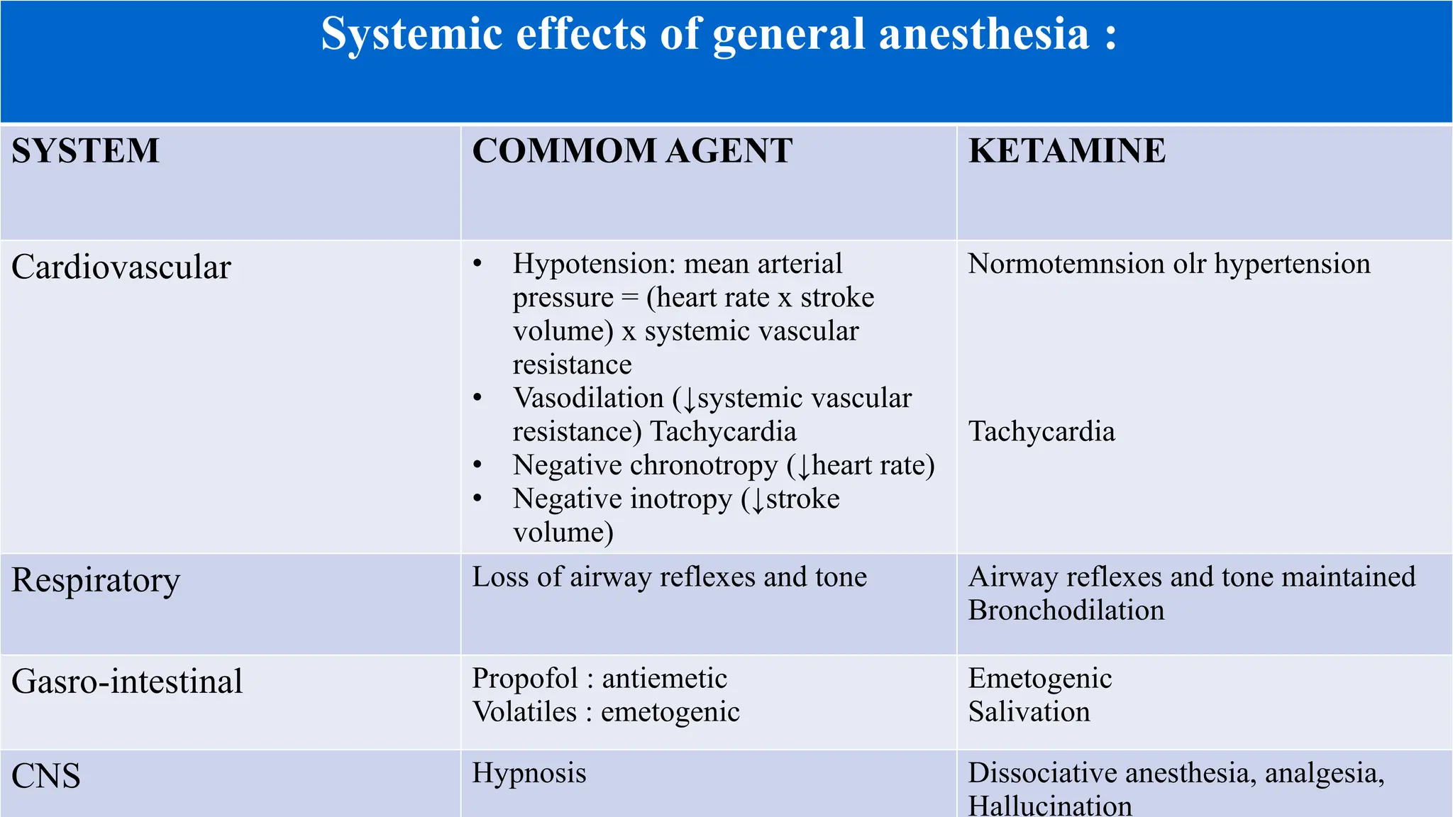 PAC- pre anaesthetic checkup UG lecture.pptx