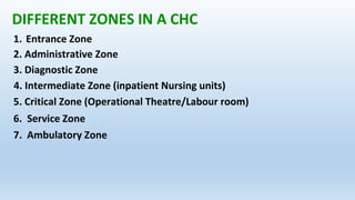 Terminologies of Community Health Centre | PPTX