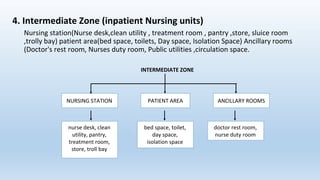 Terminologies of Community Health Centre | PPTX