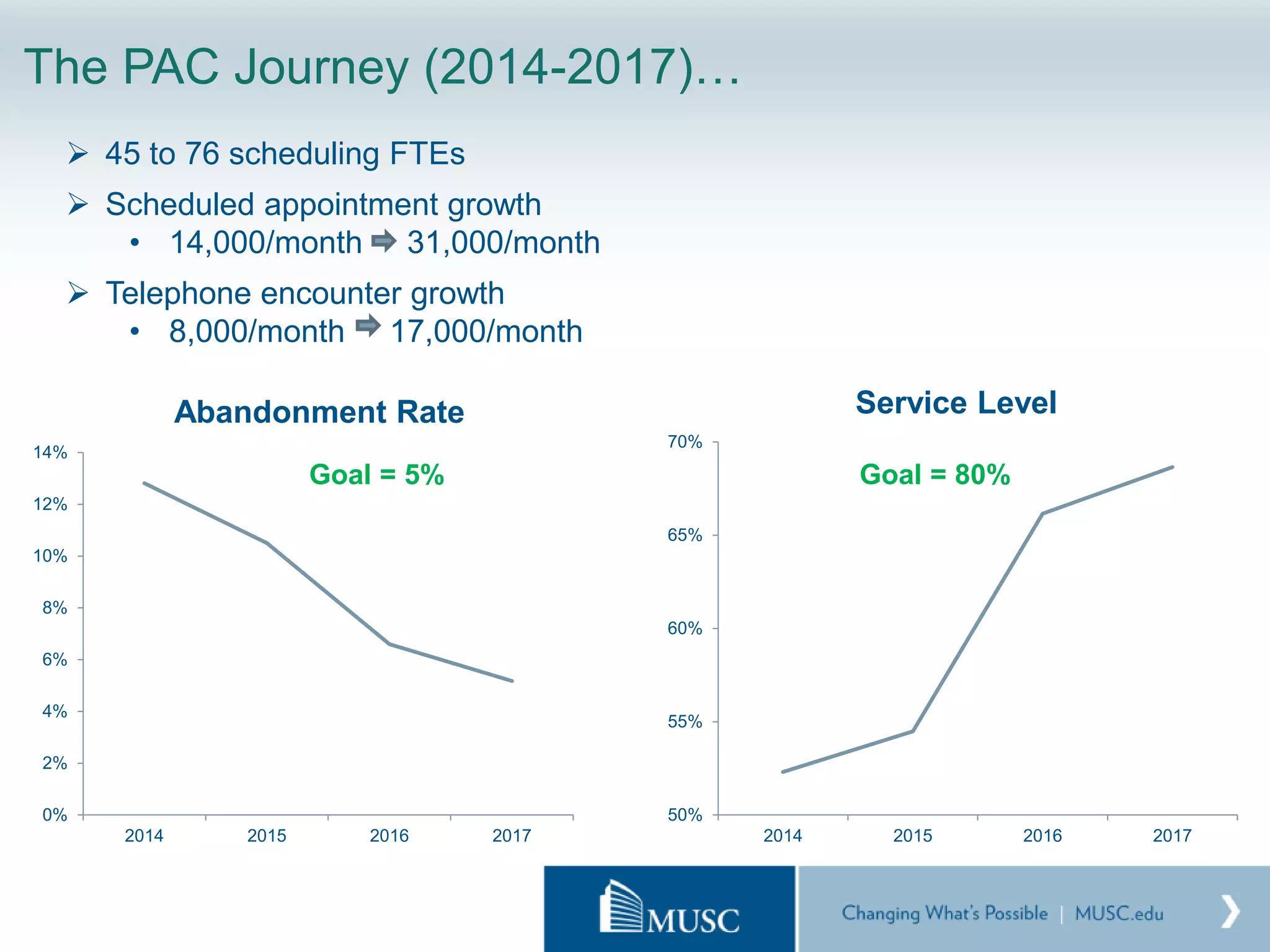 Patient Access Call Center Update | PPT