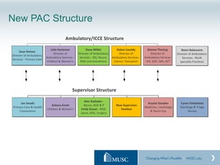 Patient Access Call Center Update | PPT
