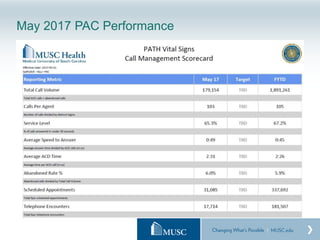 Patient Access Call Center Update | PPT