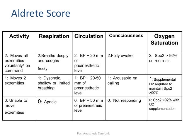 Pacu – post anesthesia care unit
