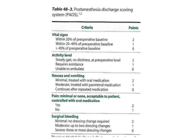 Pacu – post anesthesia care unit