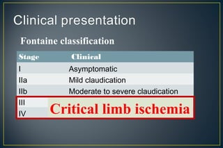 peripherial arterial disease | PPT