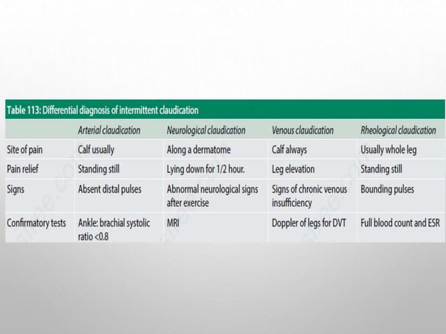 Peripheral arterial Disease (PAD) | PPTX