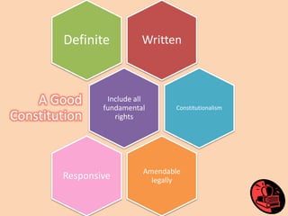 THE CONSTITUTION | PPTX