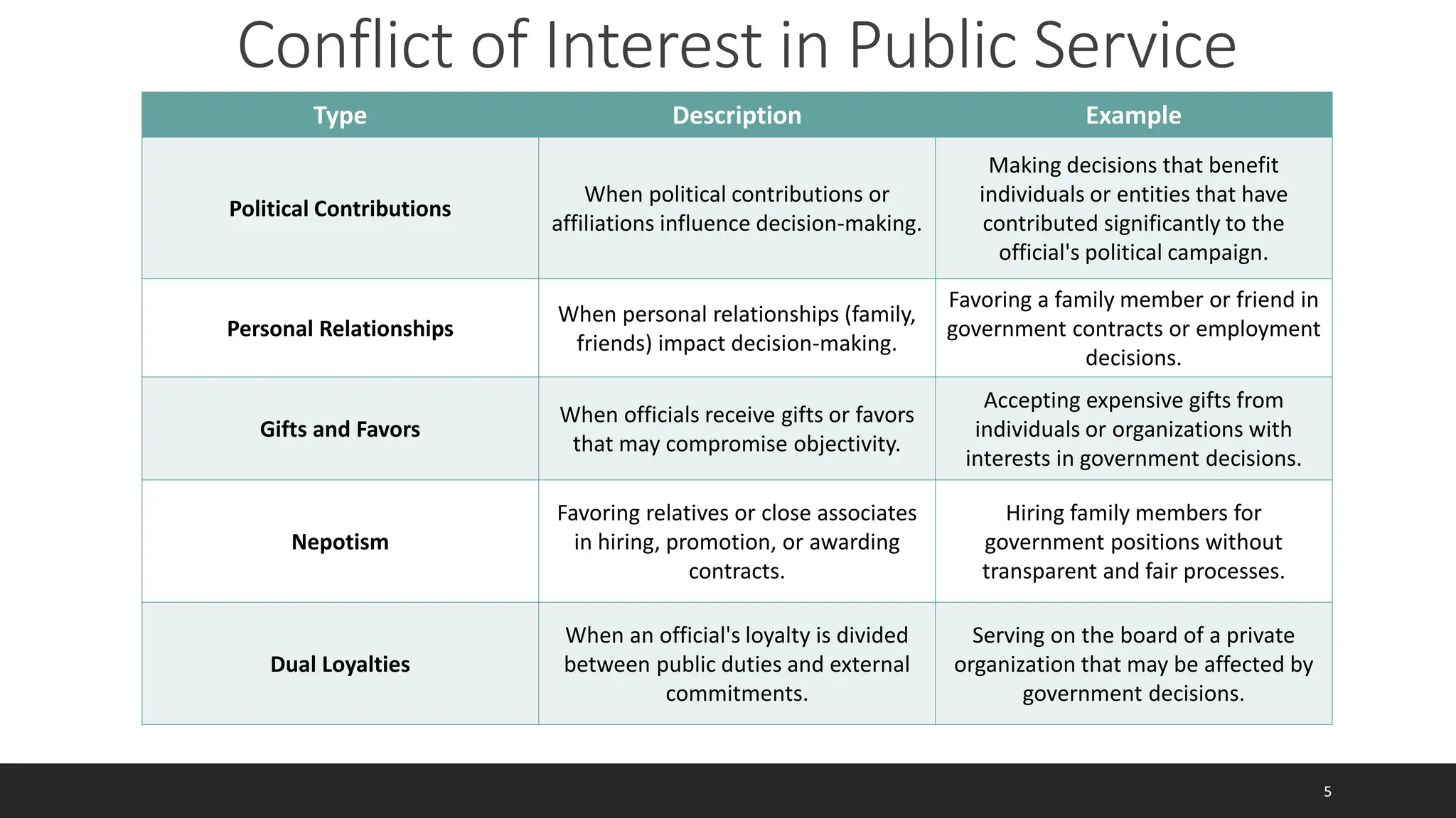 Government Ethics and Conflicts of Interests | PPTX