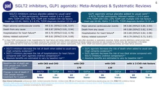 pad2021_sglt2-inhibitors-glp1-agonists_handout.pdf | Endocrine and ...