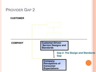 standard gap model | PPTX