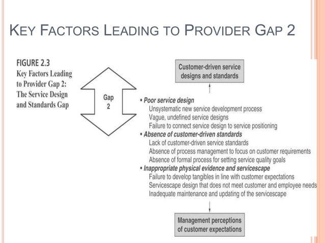 standard gap model | PPTX | Business | Business and Finance