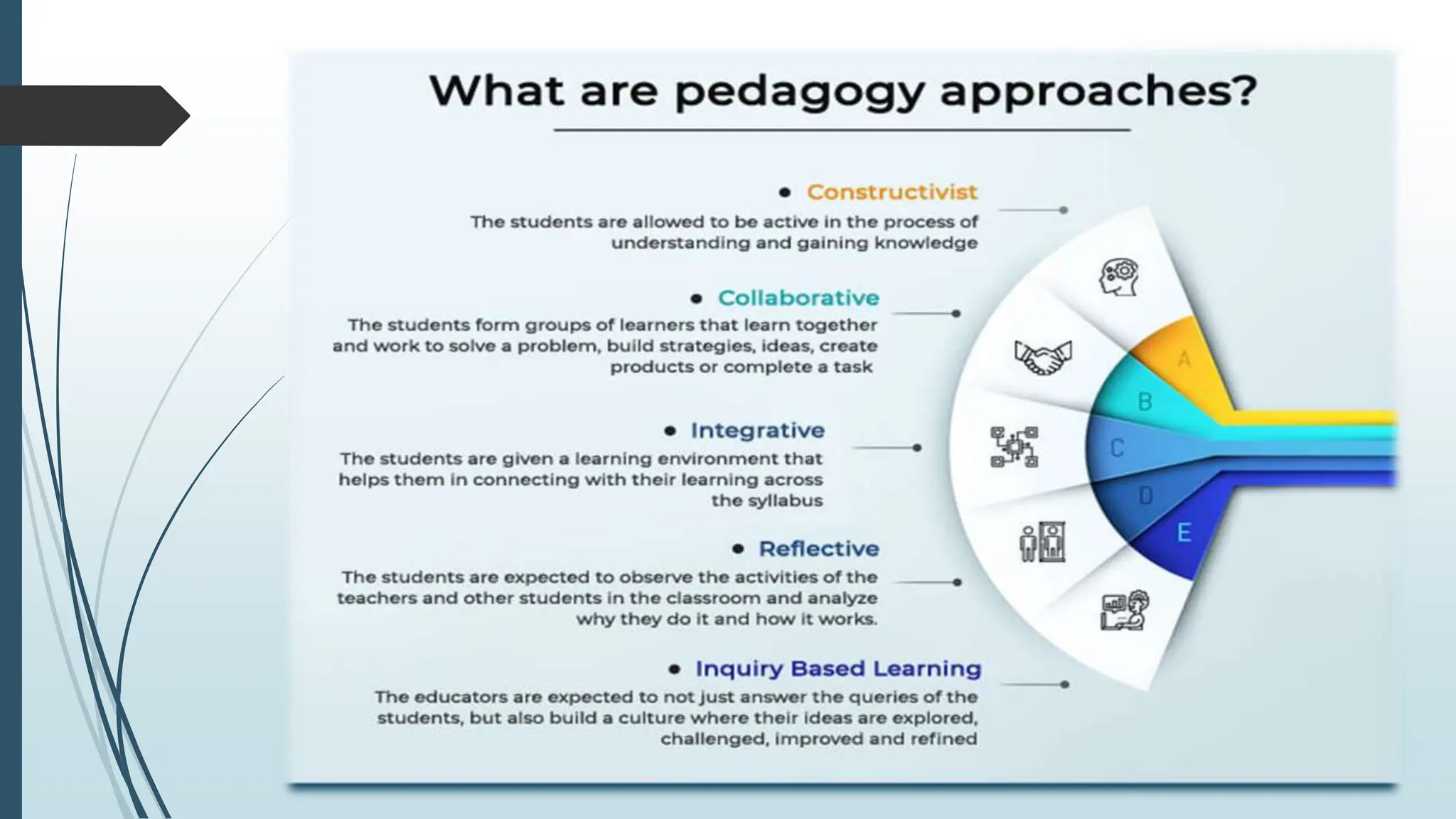 Pedagogy/Definition/Features/Approaches/Types | PPTX