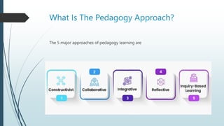 Pedagogy/Definition/Features/Approaches/Types | PPTX