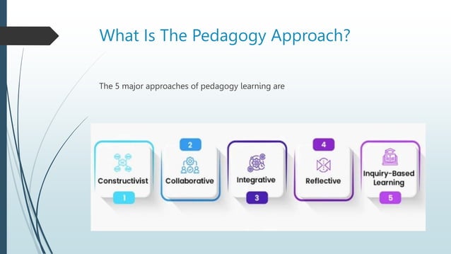 Pedagogy/Definition/Features/Approaches/Types | PPTX