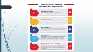 Pedagogy/Definition/Features/Approaches/Types | PPTX
