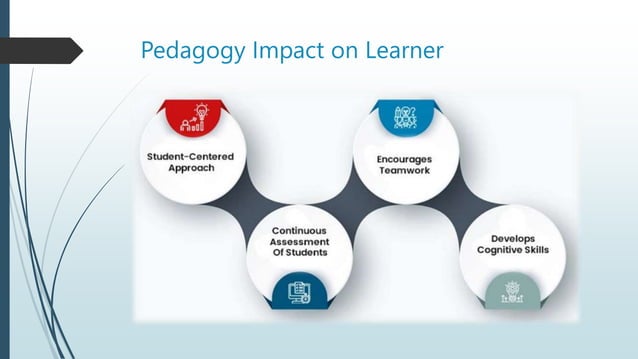 Pedagogy/Definition/Features/Approaches/Types | PPTX