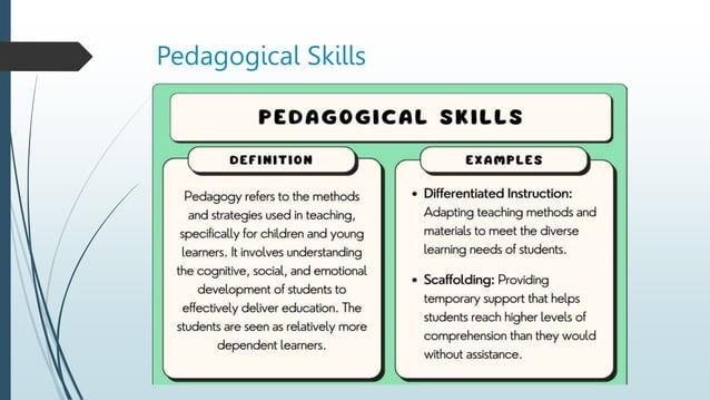 Pedagogy/Definition/Features/Approaches/Types | PPTX