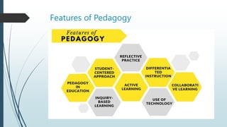Pedagogy/Definition/Features/Approaches/Types | PPTX