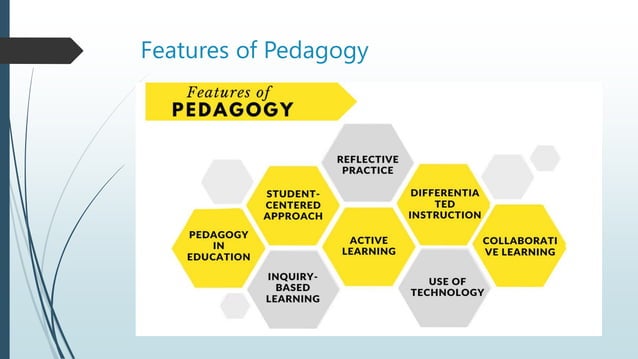 Pedagogy/Definition/Features/Approaches/Types | PPTX
