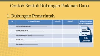 Padanan Dana Program Projek Kreatif dan Kewirausahaan | PDF
