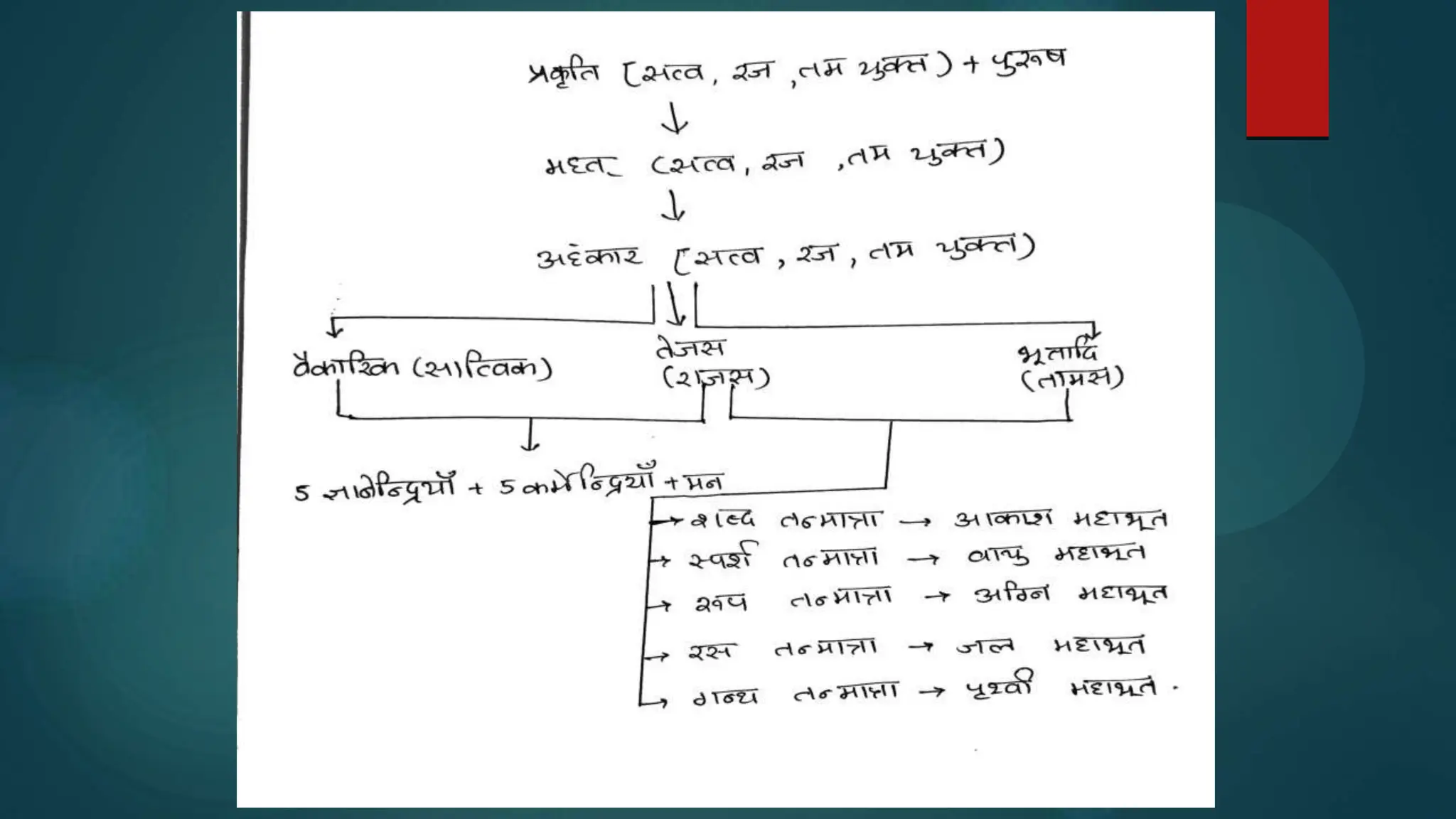 Padarth Ritit Singh 38 shristi utpatti.pptx