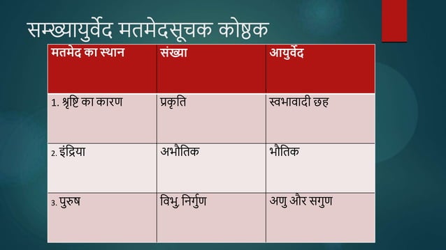 Padarth Ritit Singh 38 shristi utpatti.pptx