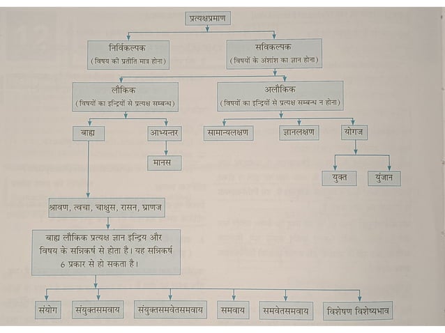 Padarth Vigyan presentation.pptx dravyaa | PPTX
