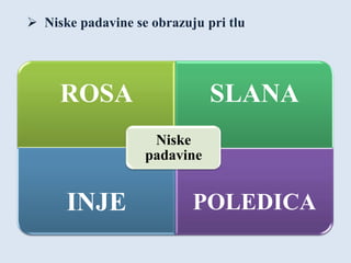 Padavine ljđ | PPTX
