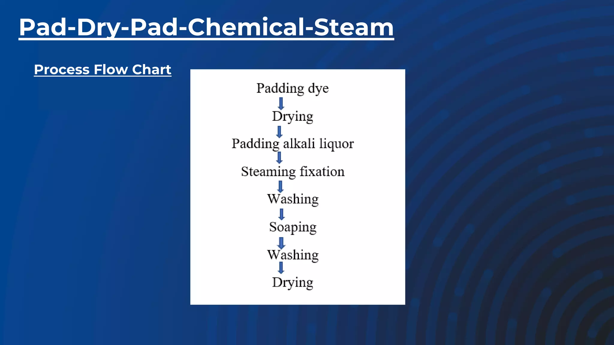 Pad Batch Dyeing Method.pptx