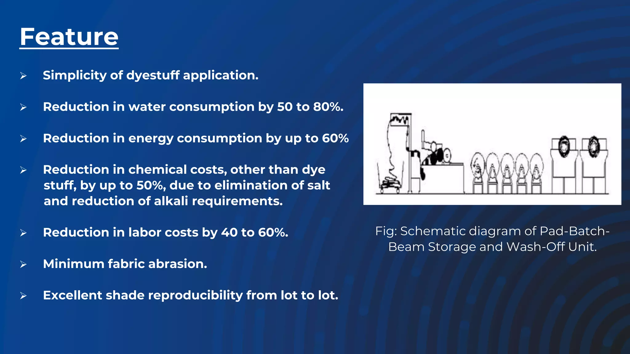 Pad Batch Dyeing Method.pptx