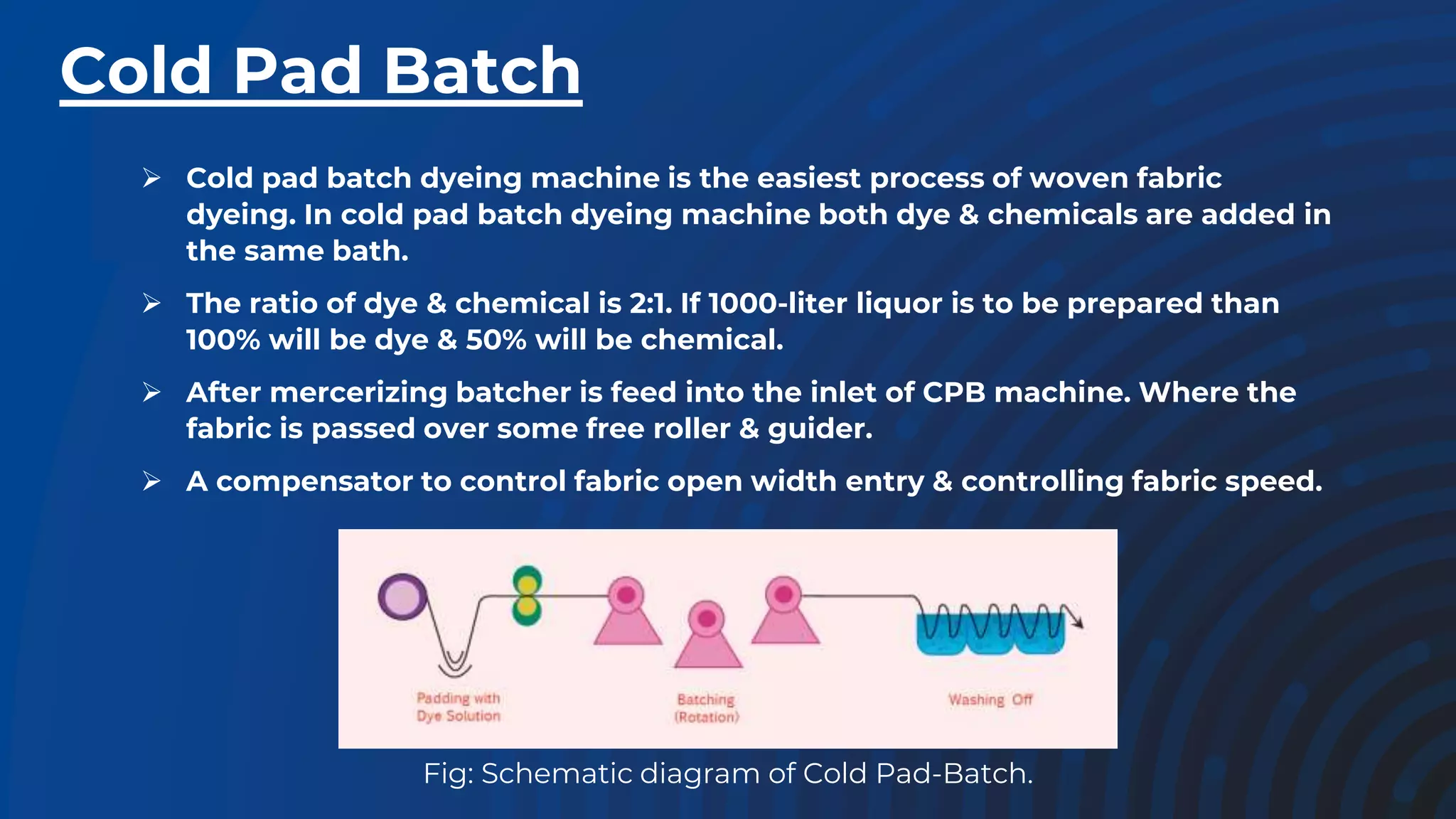 Pad Batch Dyeing Method.pptx