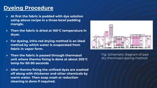 Pad Batch Dyeing Method.pptx