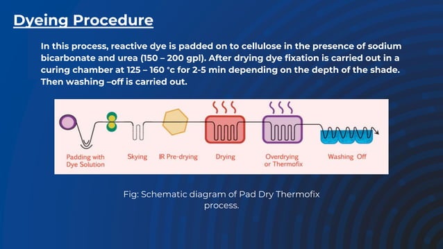 Pad Batch Dyeing Method.pptx | Bath and Shower | Personal Care