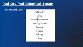 Pad Batch Dyeing Method.pptx