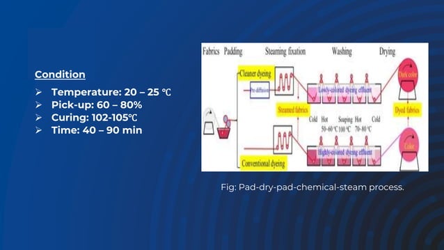 Pad Batch Dyeing Method.pptx | Bath and Shower | Personal Care