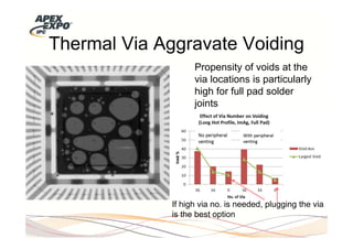 Pad design and process for voiding control at QFN assembly | PDF