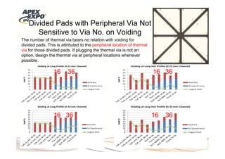 Pad design and process for voiding control at QFN assembly | PDF