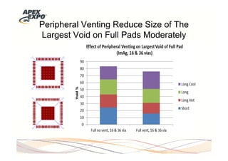 Pad design and process for voiding control at QFN assembly | PDF