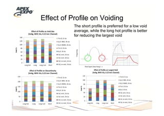 Pad design and process for voiding control at QFN assembly | PDF