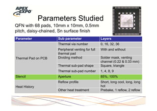 Pad design and process for voiding control at QFN assembly | PDF