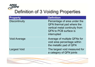 Pad design and process for voiding control at QFN assembly | PDF
