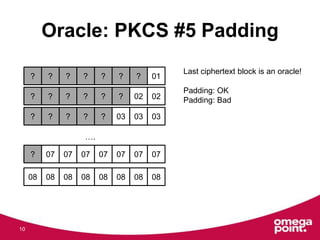 Padding oracle [opkoko2011] | PPTX