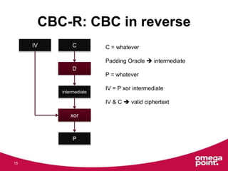 Padding oracle [opkoko2011] | PPTX