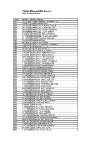 Padrón discapacitados gral. 1 | PDF