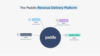 Paddle Pitch Deck | PDF