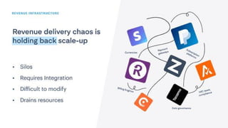 Paddle Pitch Deck | PDF