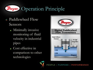 Paddlewheel Flow Sensors | PPTX