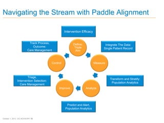 Paddling Upstream from Data Collection to Improvement | PPT